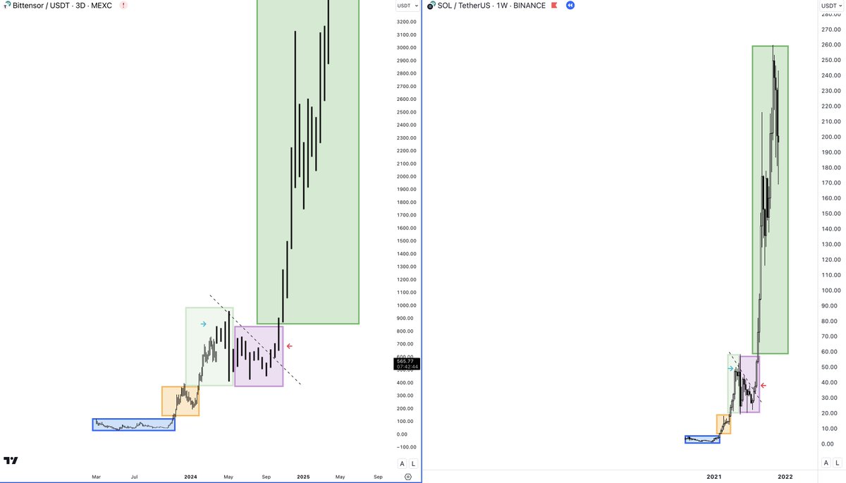 > Total AI market cap $30B > Ripple market cap $33B In this cycle ...