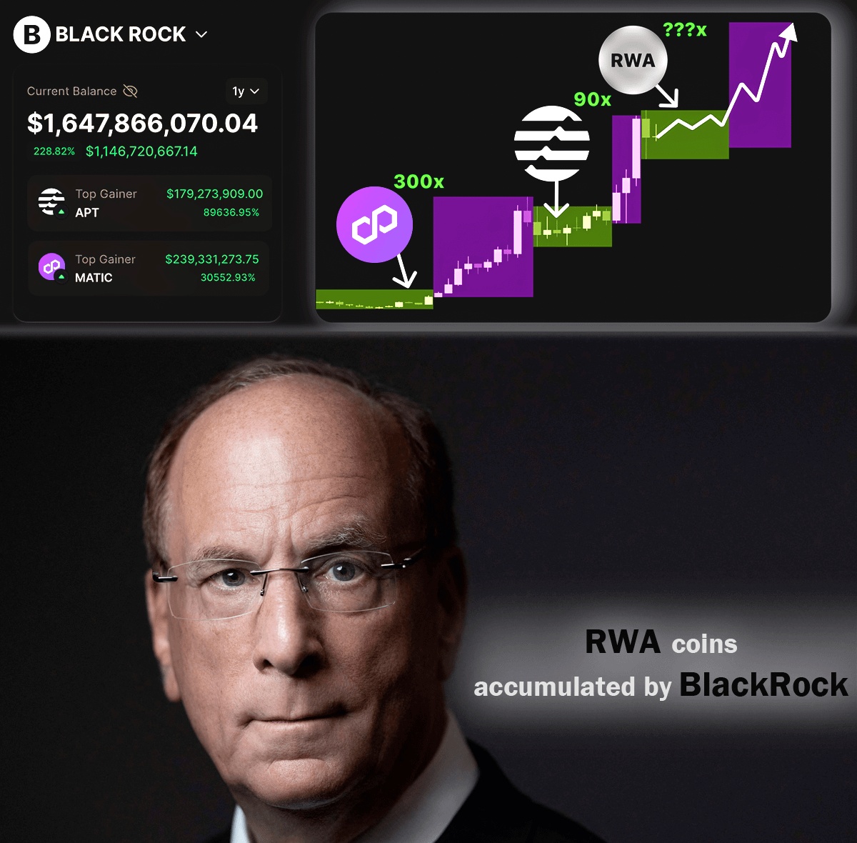 BlackRock and Coinbase just invested in #RWA! People who tracked their ...
