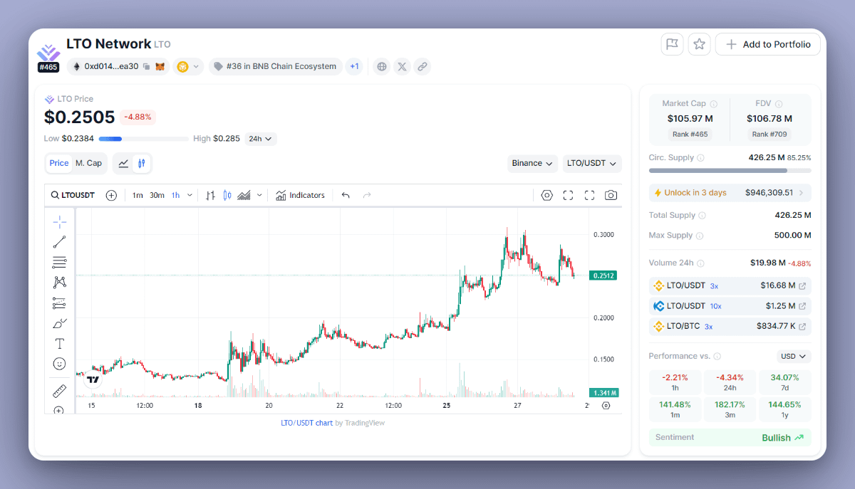 BlackRock and Coinbase just invested in #RWA! People who tracked their ...