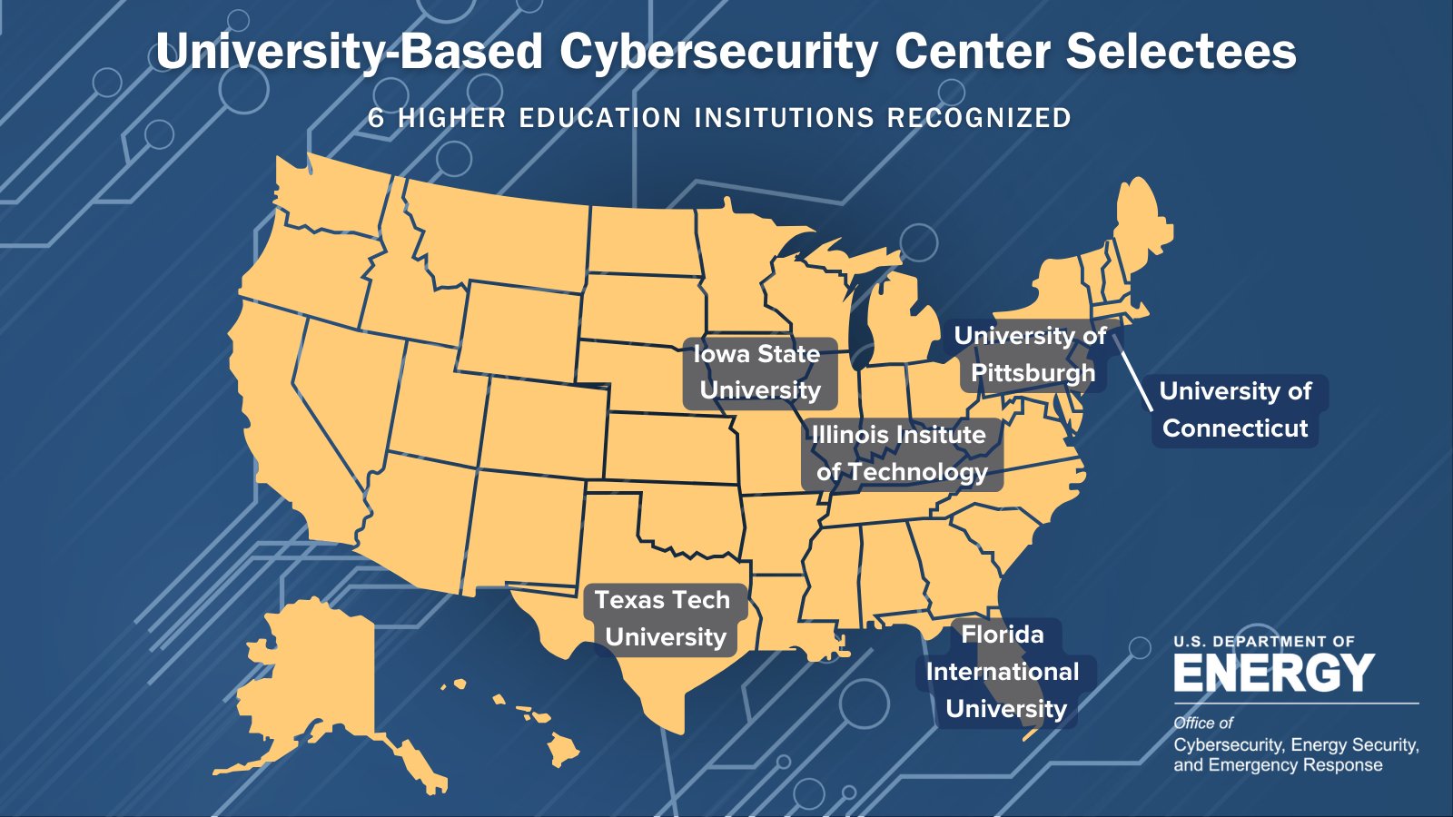 Security Research Map