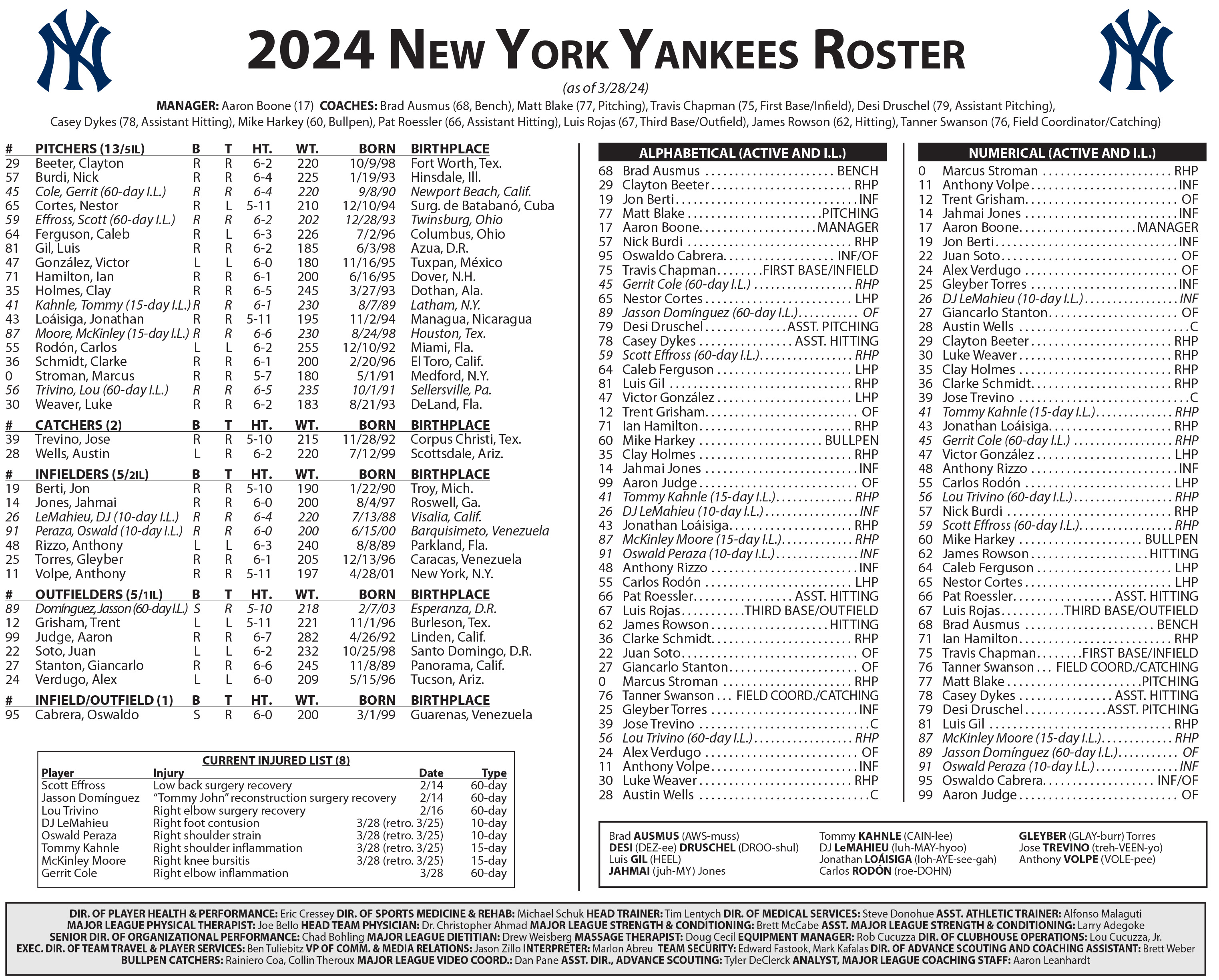 New york yankees roster store