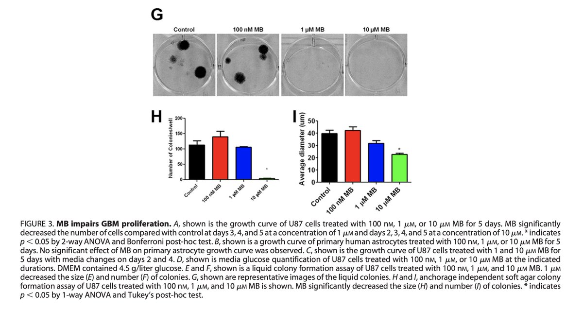 A literal blue dye somehow treats depression, Alzheimer's and even ...