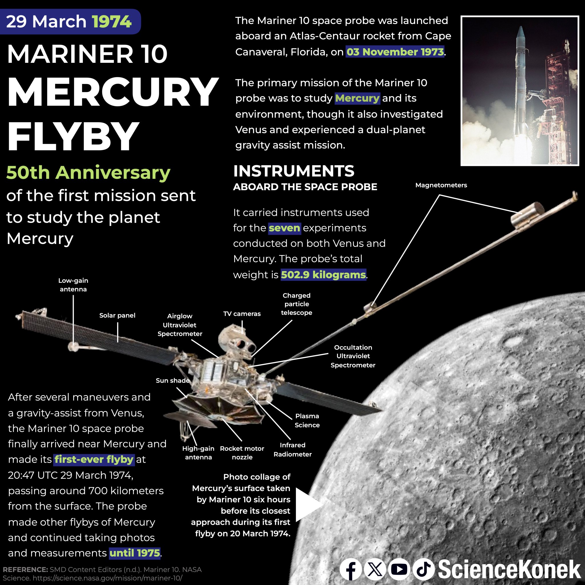 Mariner 10 Mission Space