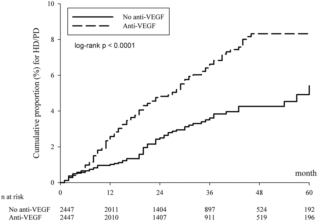 🧵 **Tweetorial**: Unraveling the Impact of Intravitreal Anti-VEGF on Kidney Failure 🧵 - Thread ...