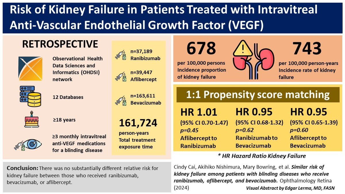 🧵 **Tweetorial**: Unraveling the Impact of Intravitreal Anti-VEGF on Kidney Failure 🧵 - Thread ...