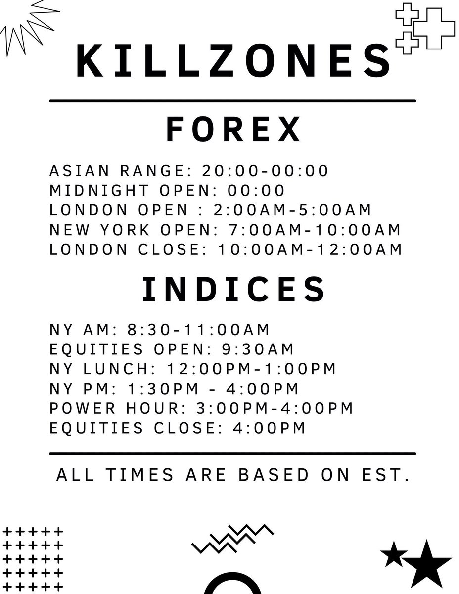 ICT’s Killzones - How To Use Them A Thread 🧵 - Thread from Trading ...