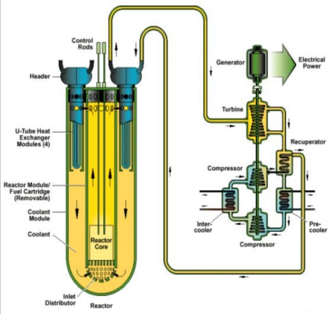 A heart so hot it pumps molten lead... Let's dive into lead cooled fast reactors! Not literally ...