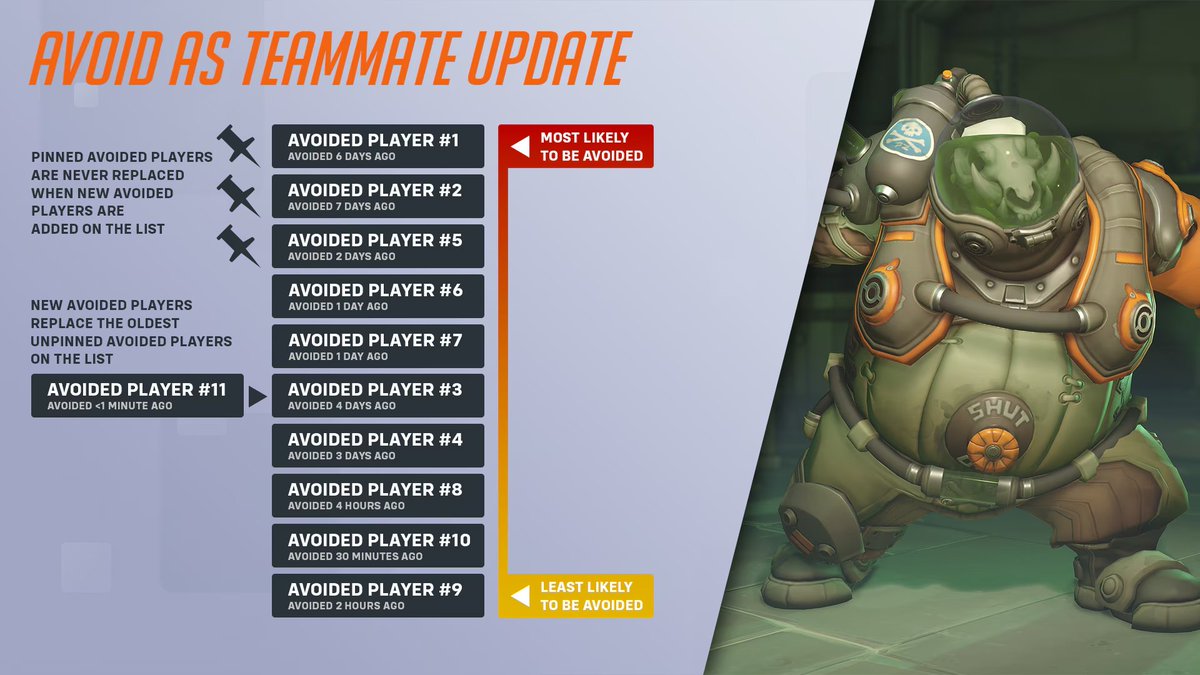 More avoid slots! - General Discussion - Overwatch Forums
