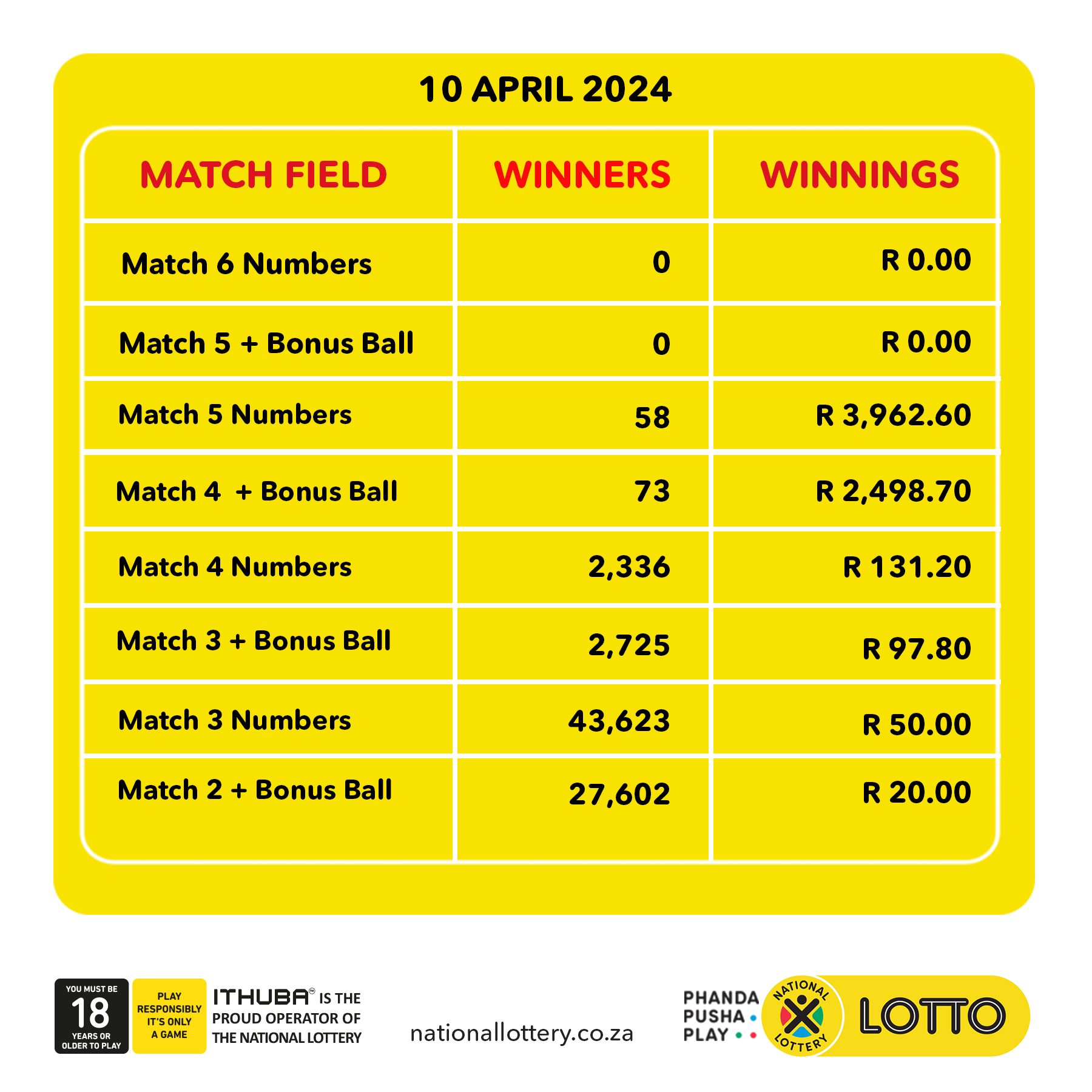 Daily lotto results 10 april 2019 store