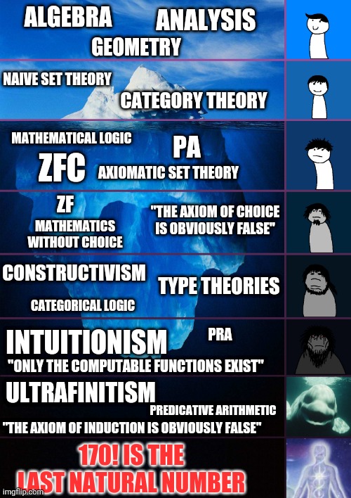 Category Theory Memes Well Typed Constructivist Memes