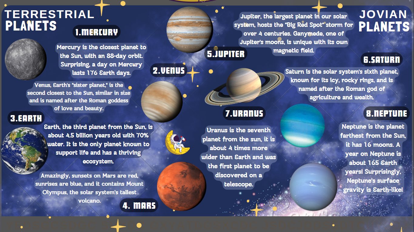 Solar System Graphic