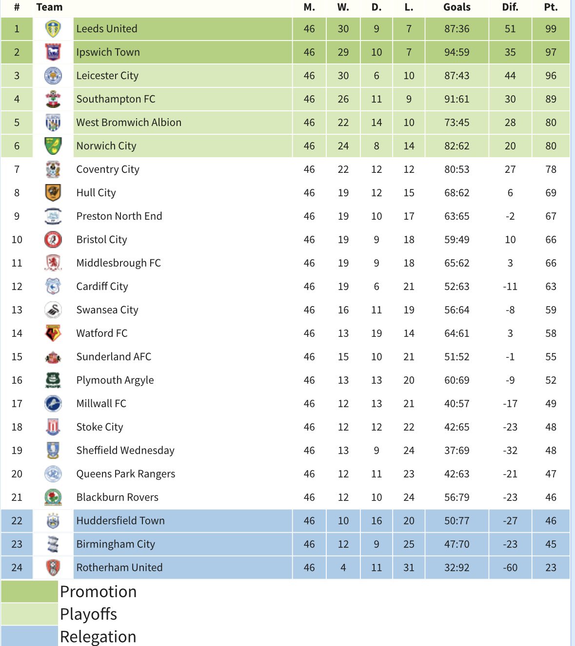 efl championship table, Conheça a emoção das apostas com os dez últimos ...