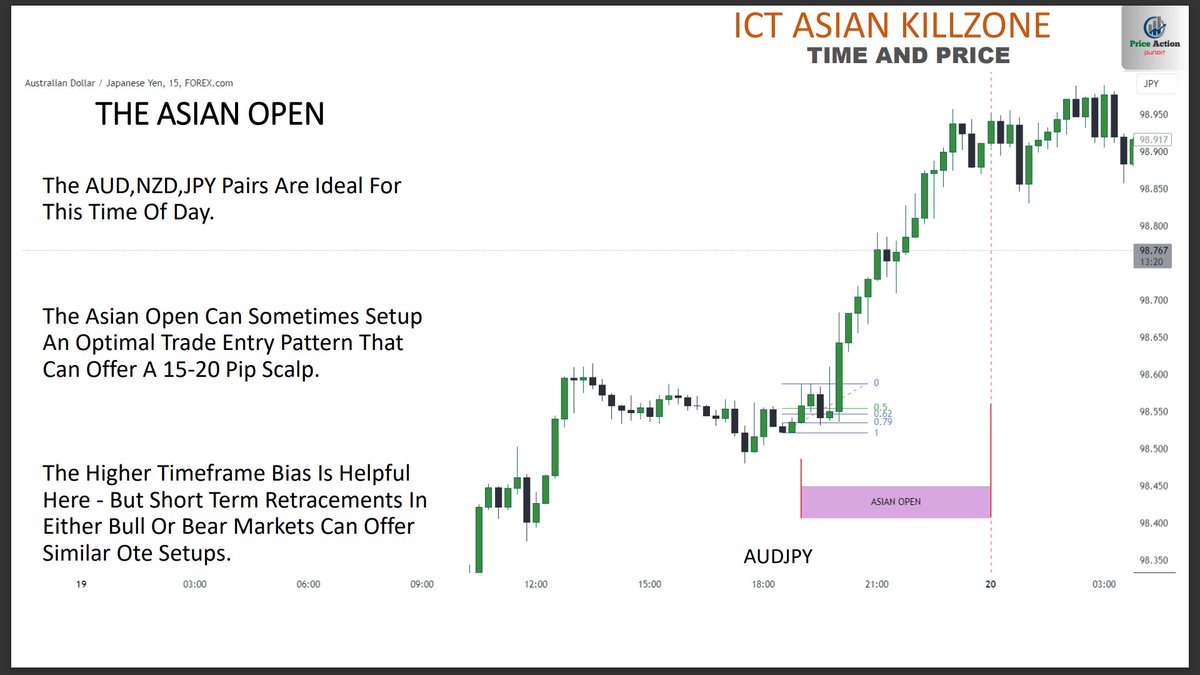 ICT ASIAN KILLZONE TRADING STRATEGY Credits- @I_Am_The_ICT A Thread🧵 ...