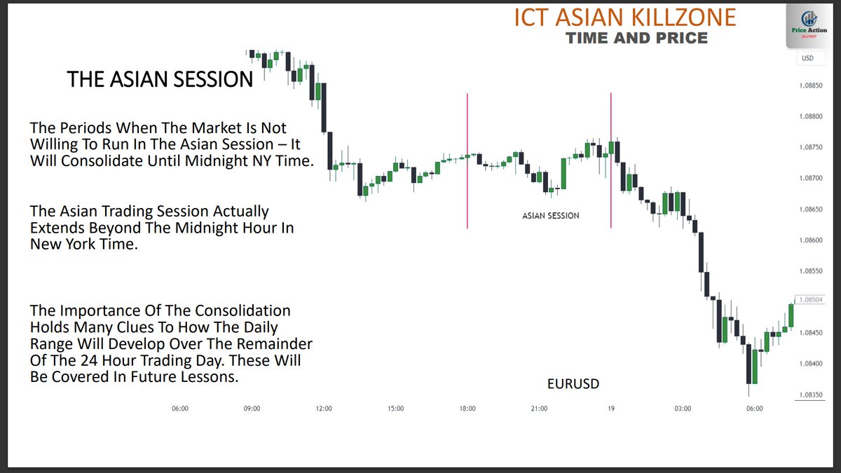 ICT ASIAN KILLZONE TRADING STRATEGY Credits- @I_Am_The_ICT A Thread🧵 ...