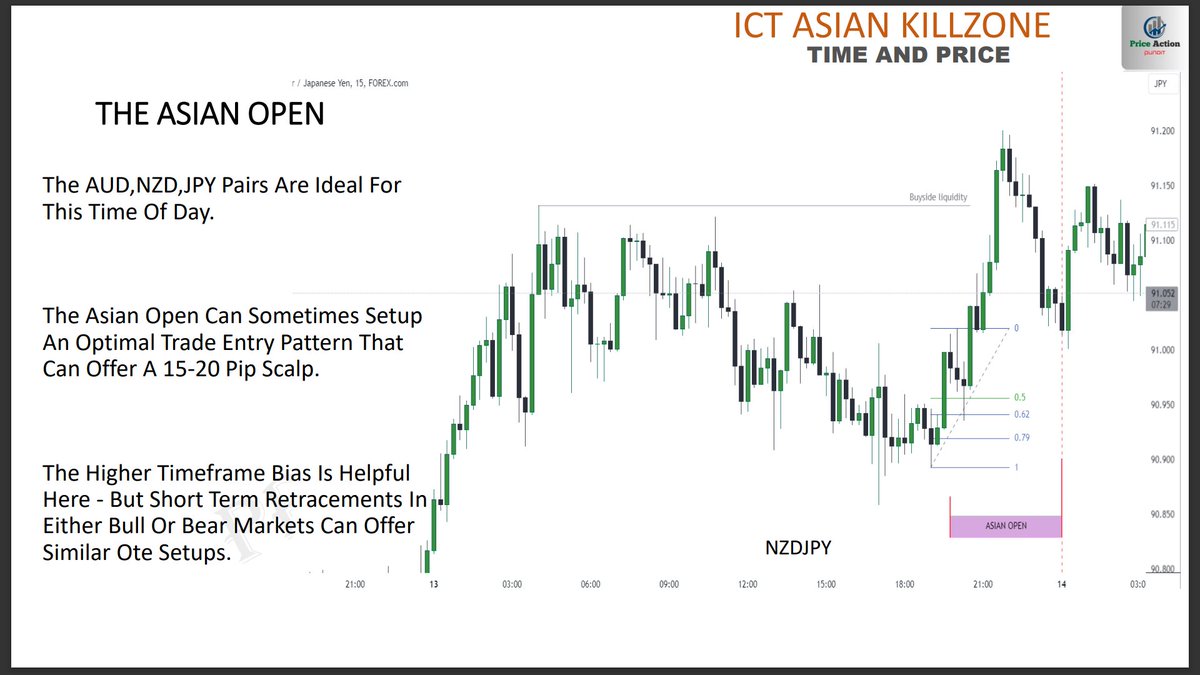 ICT ASIAN KILLZONE TRADING STRATEGY Credits- @I_Am_The_ICT A Thread🧵 ...