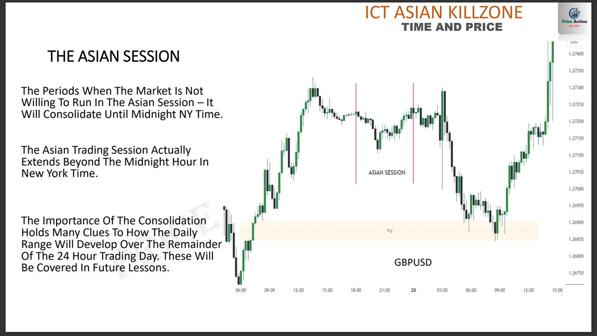 ICT ASIAN KILLZONE TRADING STRATEGY Credits- @I_Am_The_ICT A Thread🧵 ...