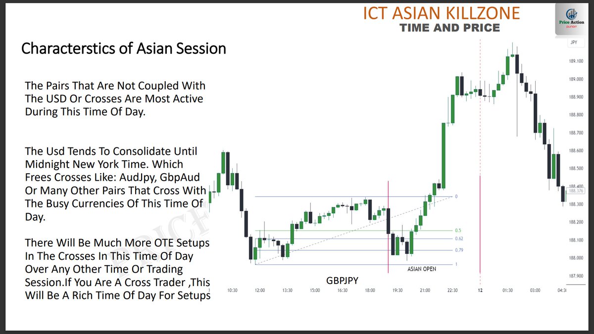 ICT ASIAN KILLZONE TRADING STRATEGY Credits- @I_Am_The_ICT A Thread🧵 ...