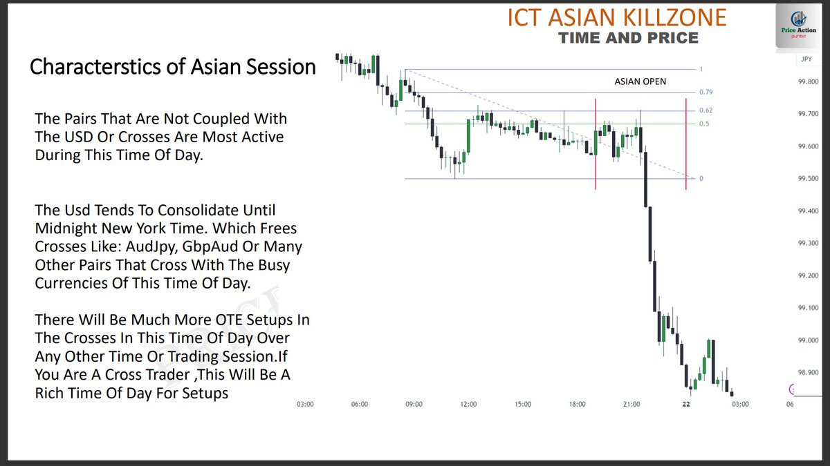 ICT ASIAN KILLZONE TRADING STRATEGY Credits- @I_Am_The_ICT A Thread🧵 ...