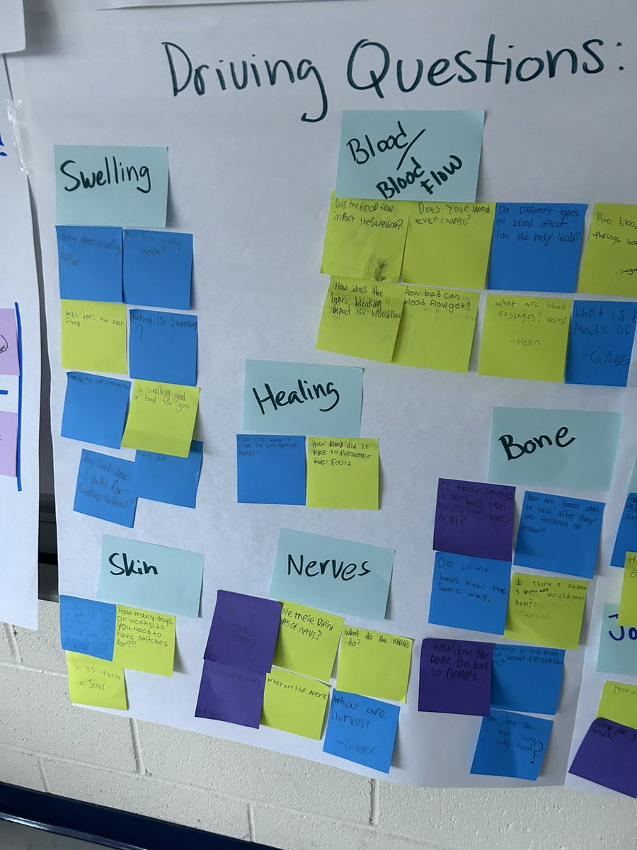 Check out this driving question board! 6th grade scientists are curious ...