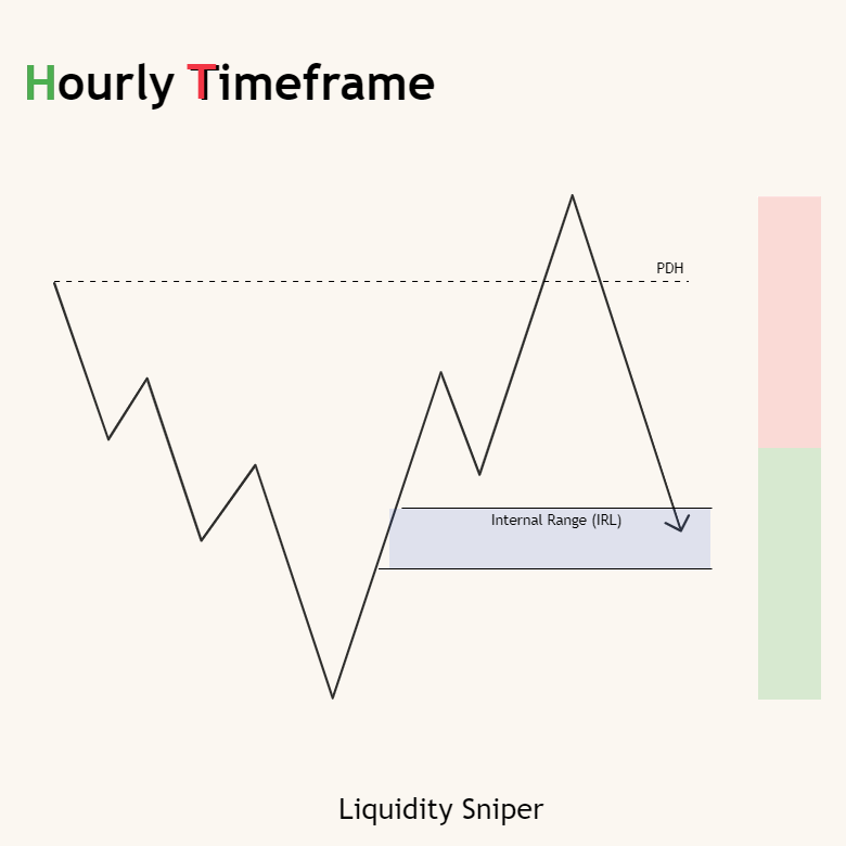 ICT MMXM Twitter Model - How To Use Them A Thread 🧵 - Thread from Liquidity Sniper @Liq_Sniper ...