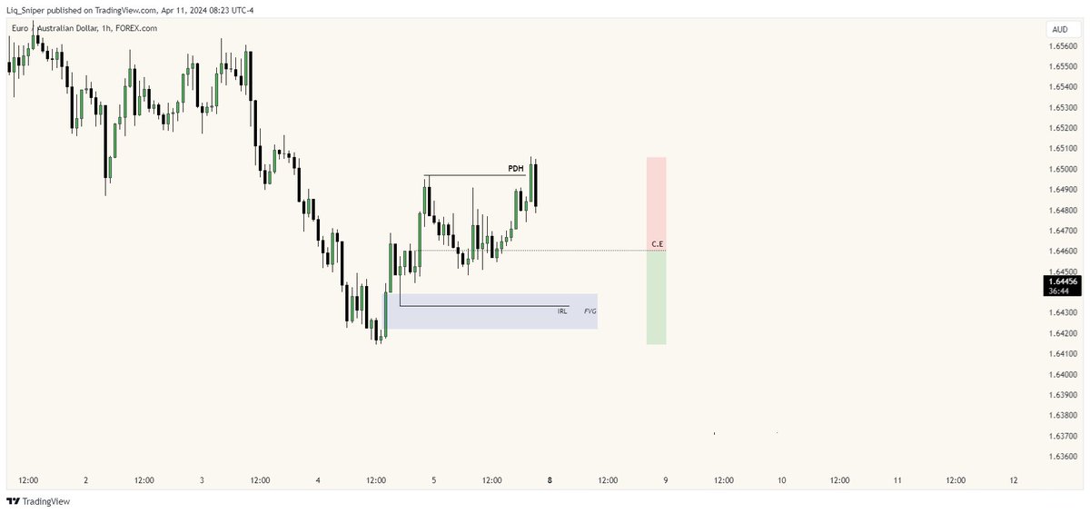 ICT MMXM Twitter Model - How To Use Them A Thread 🧵 - Thread from ...