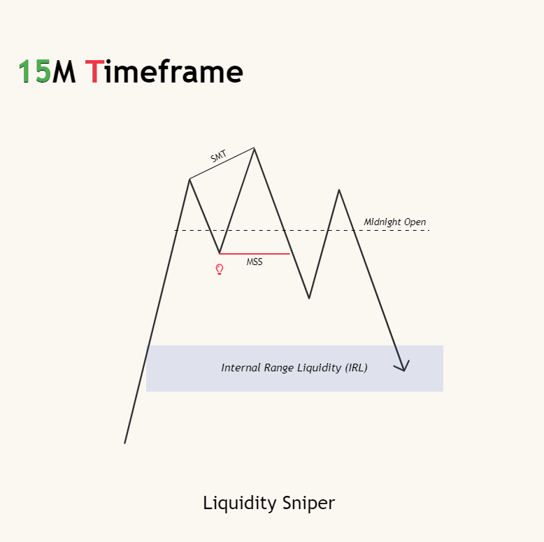 ICT MMXM Twitter Model - How To Use Them A Thread 🧵 - Thread from ...