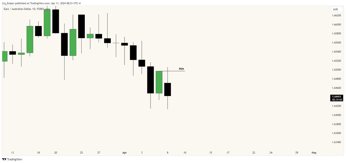 ICT MMXM Twitter Model - How To Use Them A Thread 🧵 - Thread from ...
