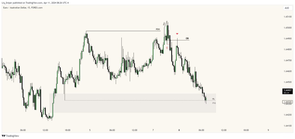 ICT MMXM Twitter Model - How To Use Them A Thread 🧵 - Thread from ...