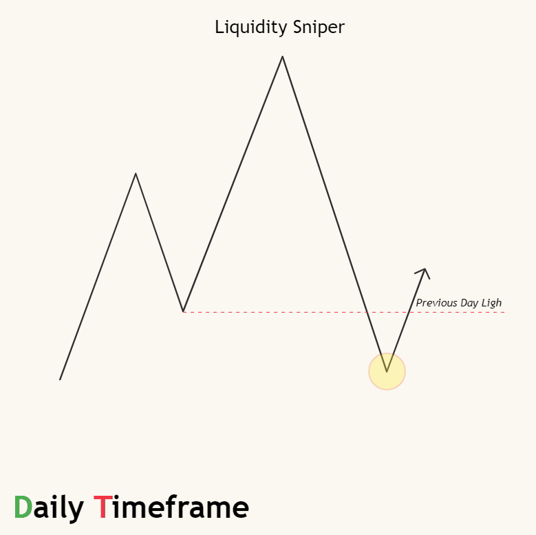 ICT MMXM Twitter Model - How To Use Them A Thread 🧵 - Thread from Liquidity Sniper @Liq_Sniper ...