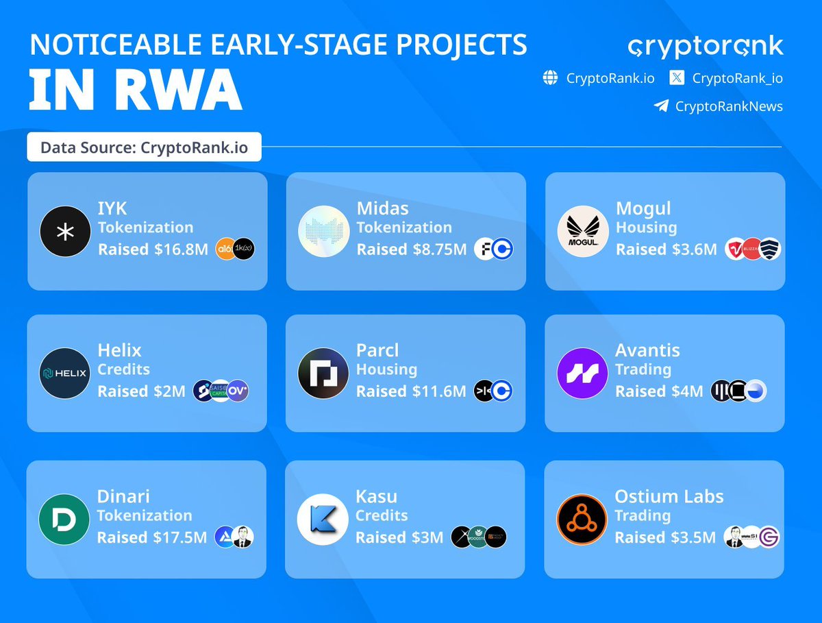 Erken Aşama RWA Projeleri 🐣 Bu döngünün en önemli trendlerinden biri olan #RWA'nın 1 trilyon ...