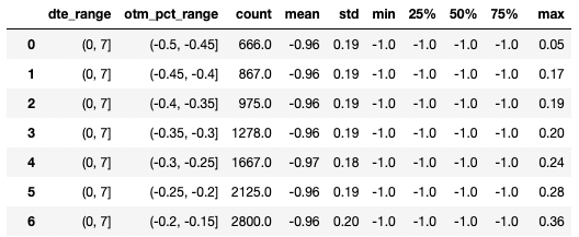 Backtesting options strategies is impossible. Why? • Millions of ...