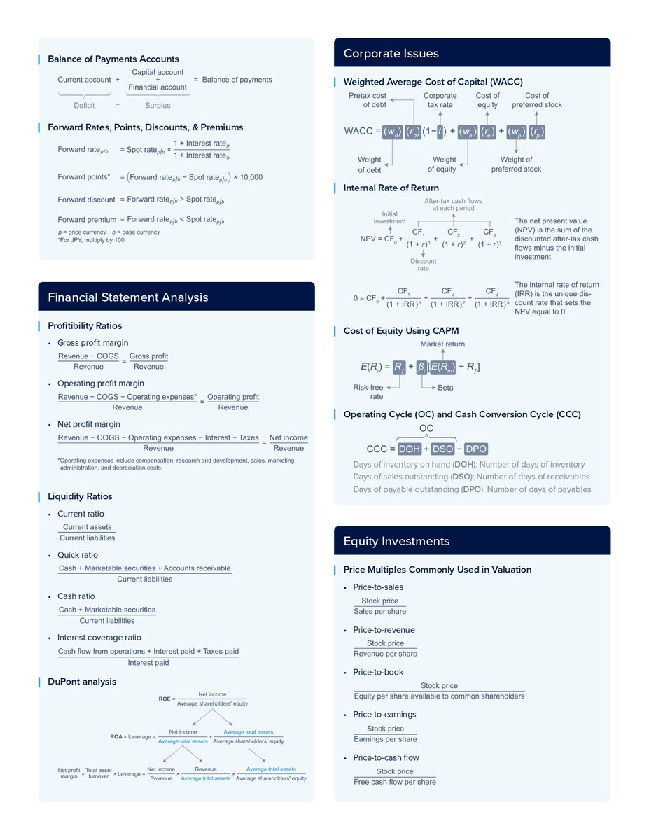 CFA Level 1 Cheat Sheet - المسلسل من Compounding Quality @QCompounding ...