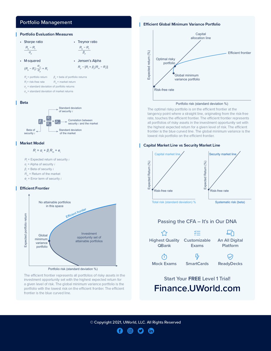 CFA Level 1 Cheat Sheet - Thread from Compounding Quality @QCompounding ...