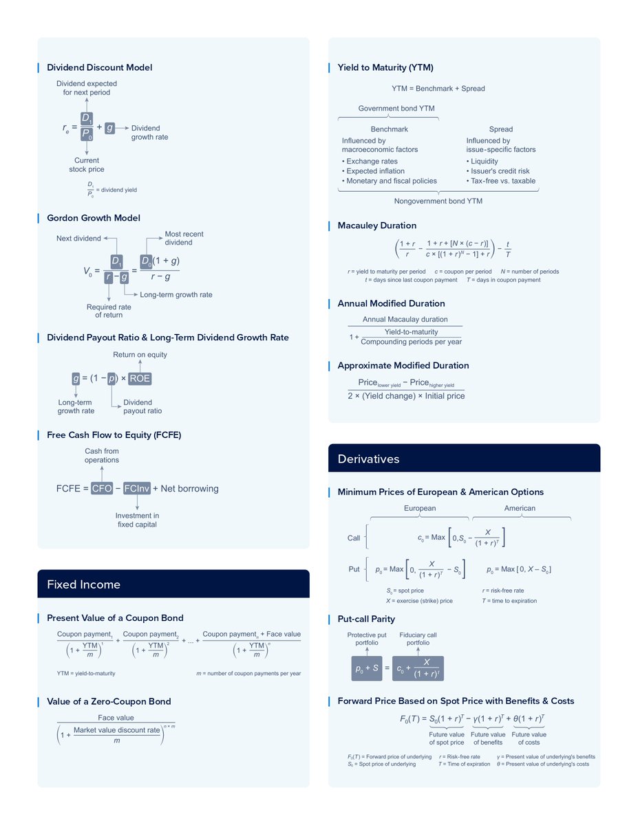 CFA Level 1 Cheat Sheet - المسلسل من Compounding Quality @QCompounding ...