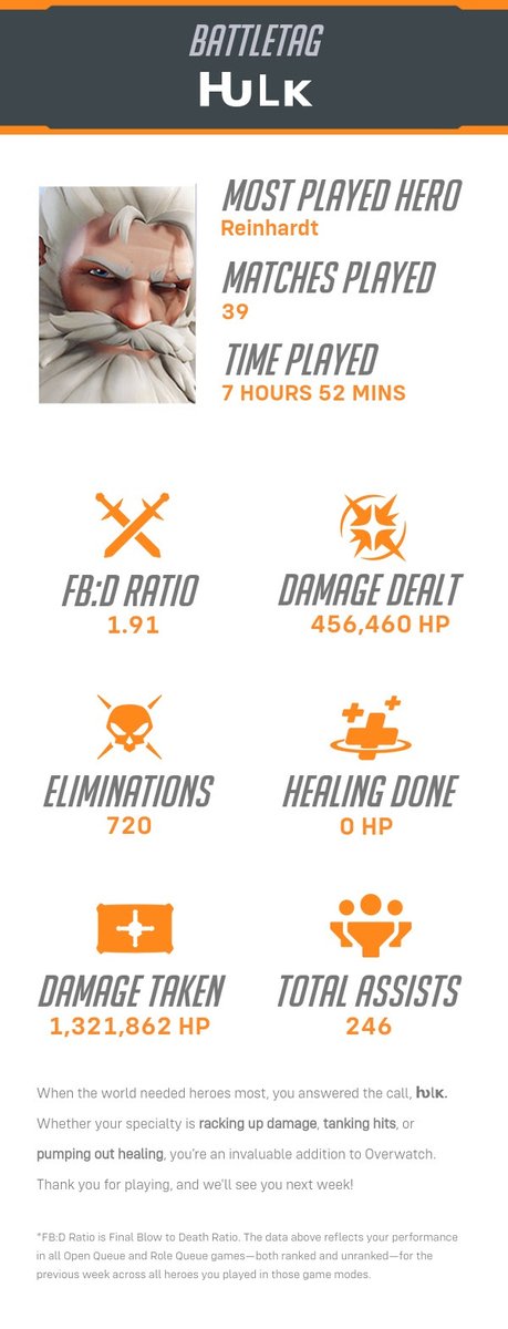 What are considered good stats? - General Discussion - Overwatch Forums