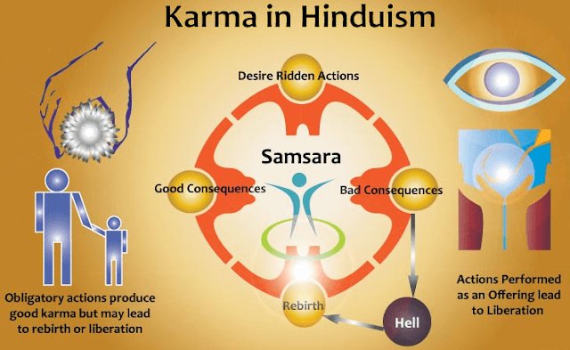Understanding #Pastlife #astrology, Karma Phala, and #Karma Yoga ...