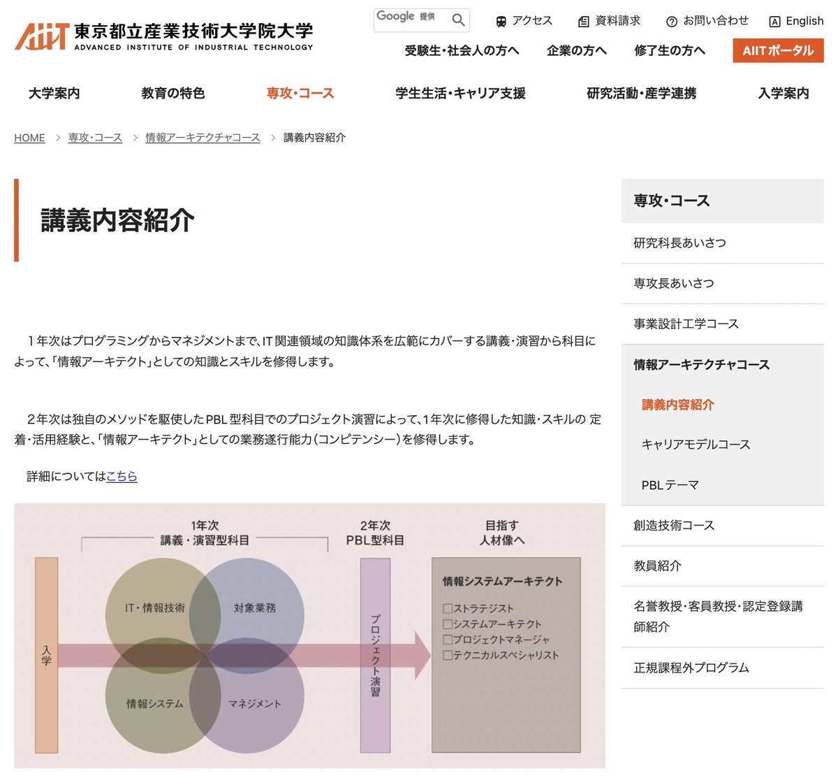 安川要平/Yohei Yasukawa(@yasulab) - Twilog (ツイログ)