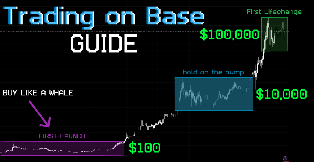 With the help of these simple secrets, anyone can discover 100x Gem ...