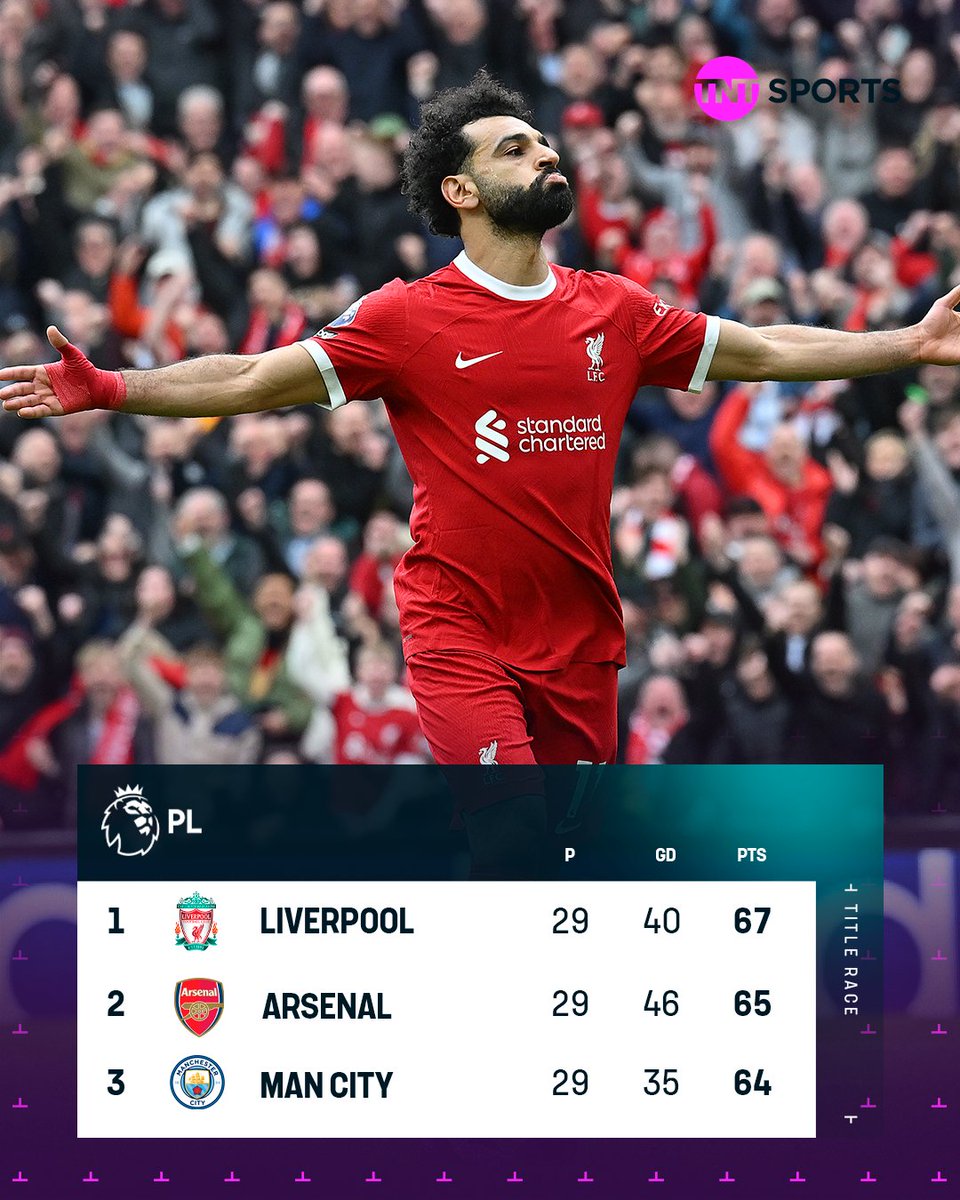Liverpool are the big winners tonight! 🔝 With just 9⃣ games to go, can ...