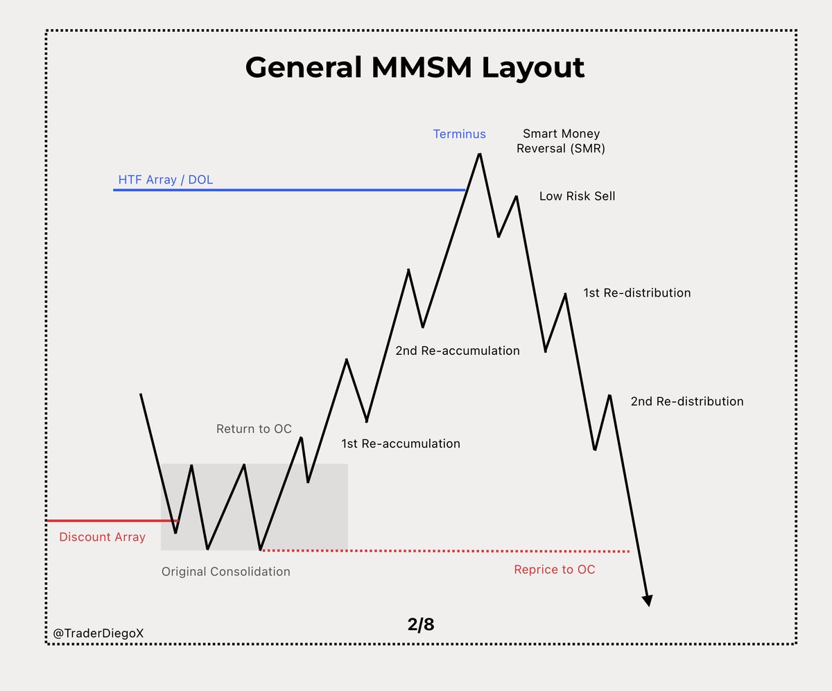 In-Depth Guide to ICT MMXM Part 1: Shout-out to @zeussy_mmxm and @Hydra ...