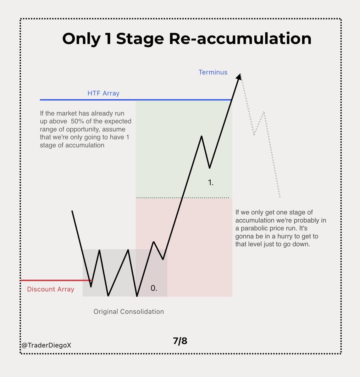In-Depth Guide to ICT MMXM Part 1: Shout-out to @zeussy_mmxm and @Hydra ...