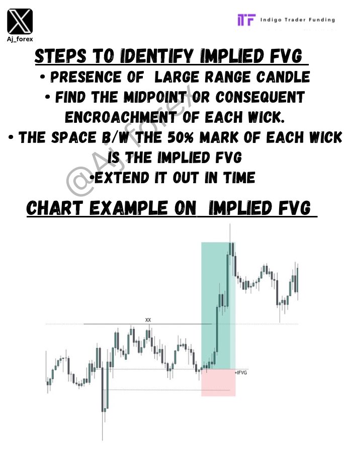 🗄️• ICT IMPLIED FAIR VALUE GAP •Explanation •Steps •illustrations & chart example Thread 🧵 ...
