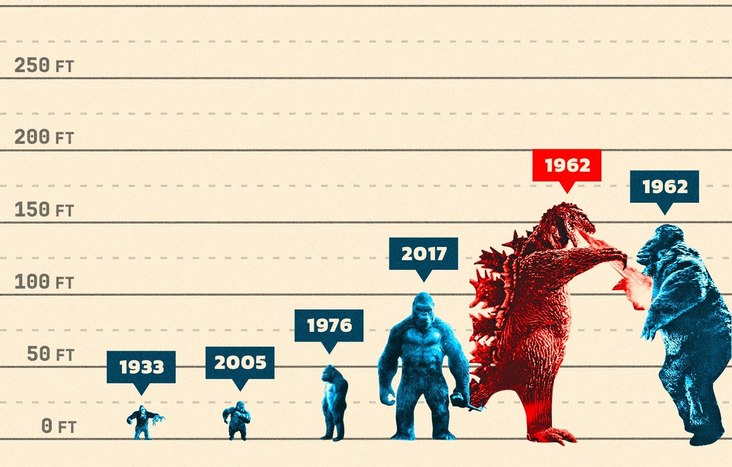 Godzilla Evolution Chart