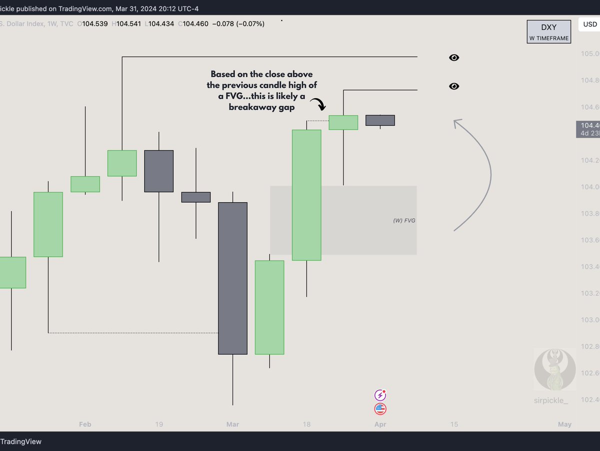 $DXY Weekly Outlook👁️ Bias: Bullish🐂 Lets start on the Monthly: 🔹New ...
