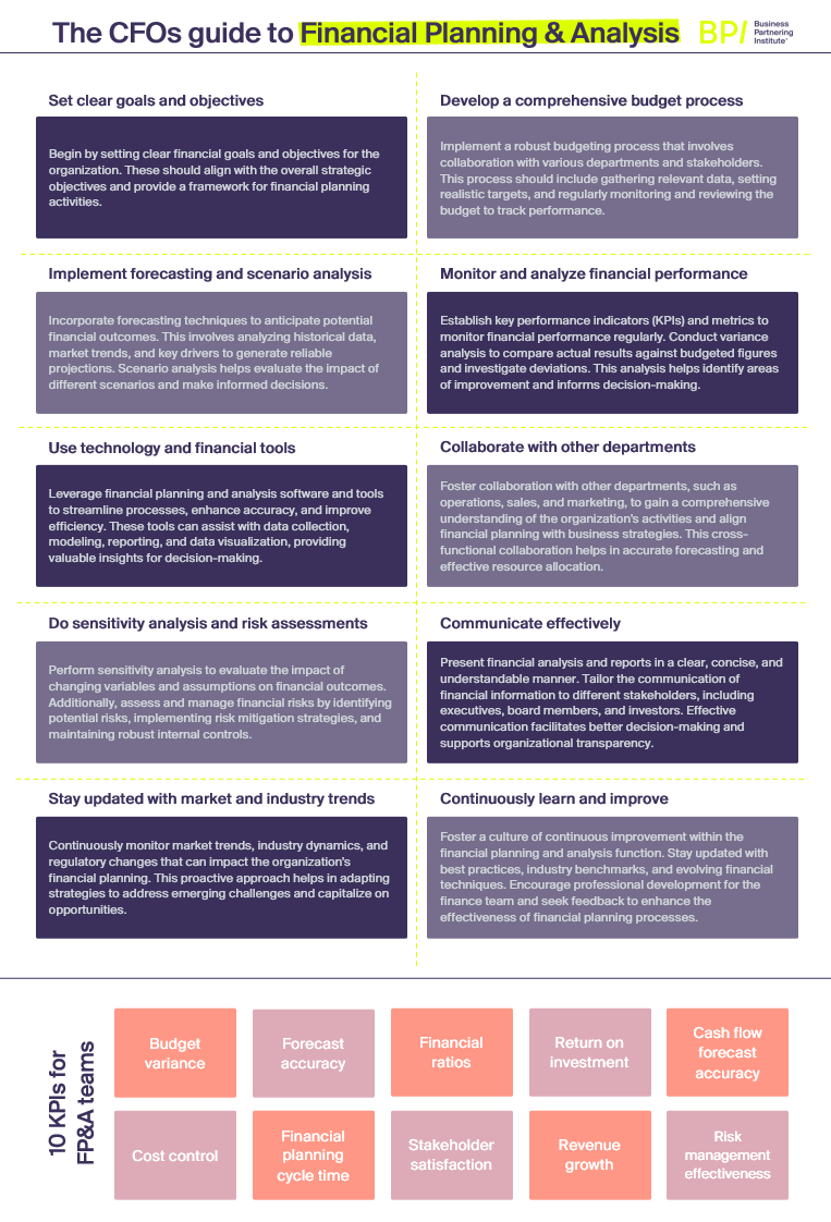 The CFO's guide to Financial Planning & Analysis. 10 main areas of ...