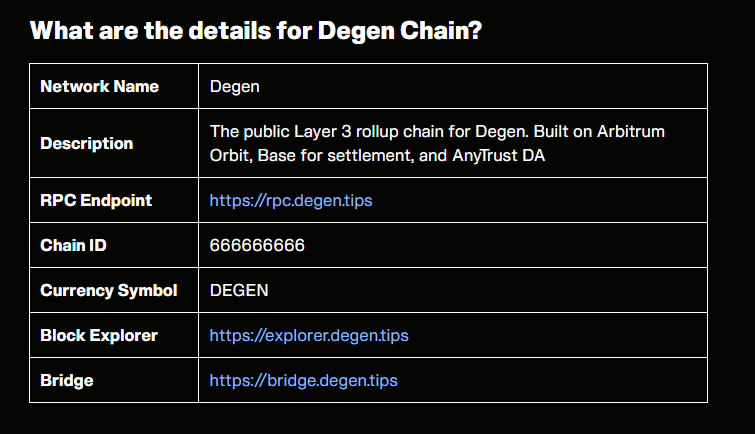 Degen Chain ( $DEGEN ), minted new millionaires! From community airdrop ...