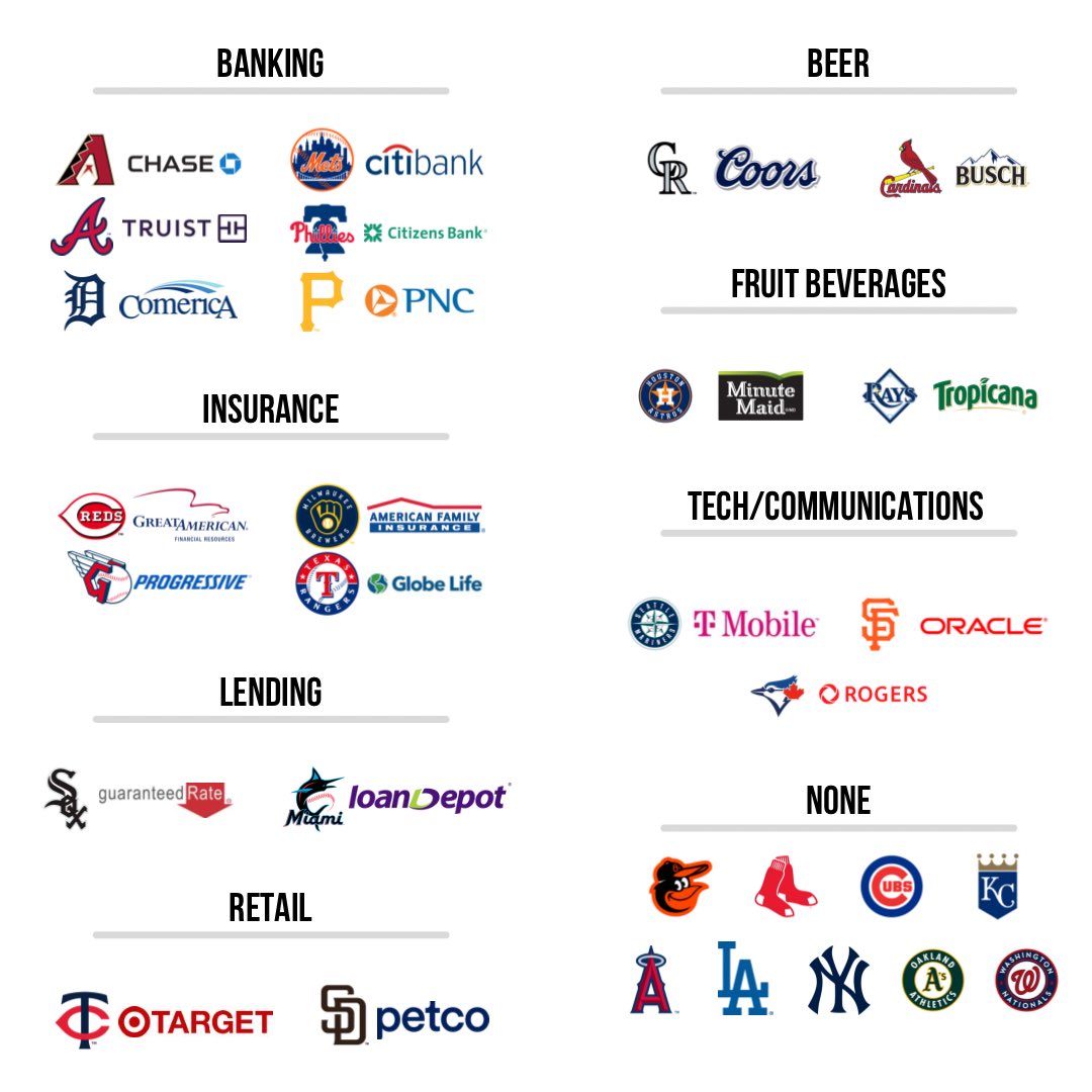 Banks Logo Quiz Answers Logo Quiz Level 16 Answers By Bubble Quiz