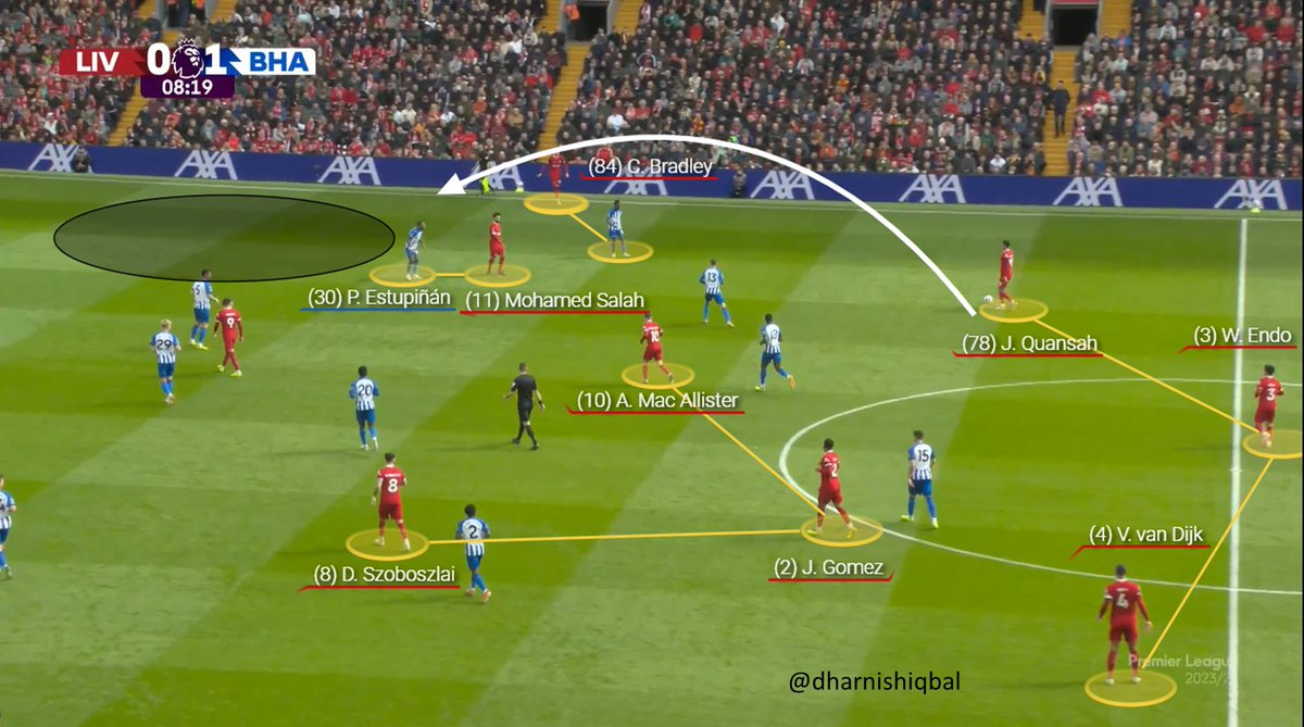 Liverpool-Brighton: Tactical Analysis (a thread) ️ Salah's excellent ...