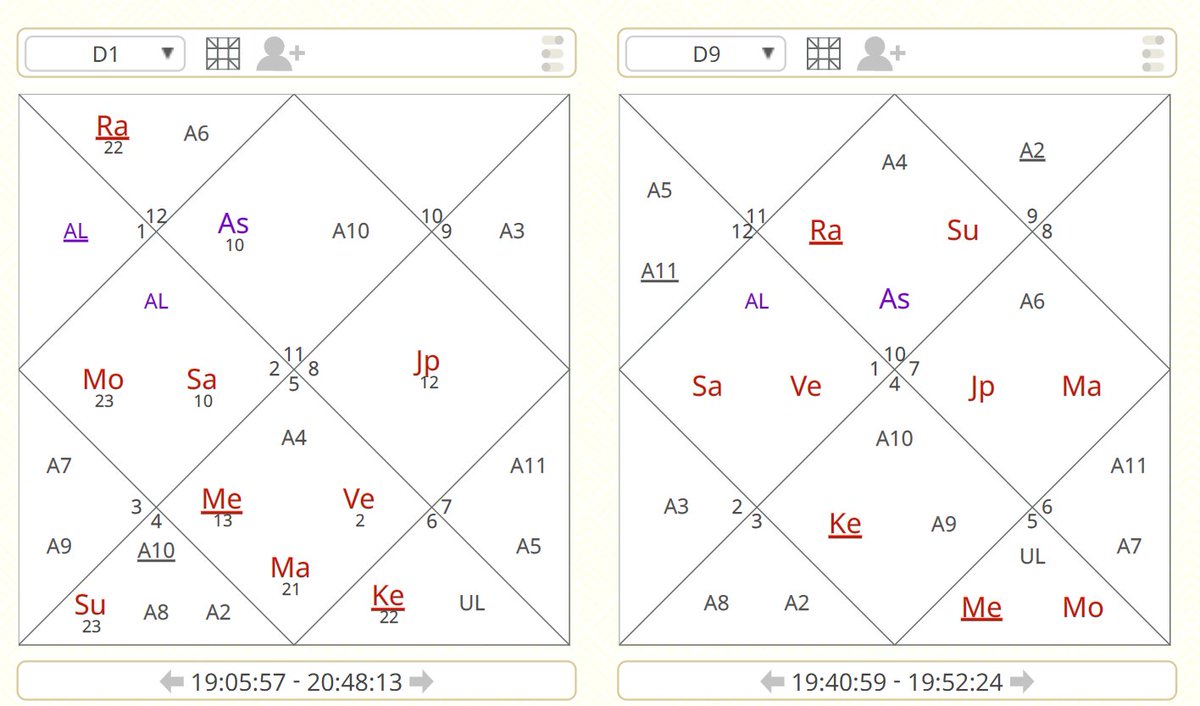 Let's delve deeper into the influence of planets in astrology and how ...