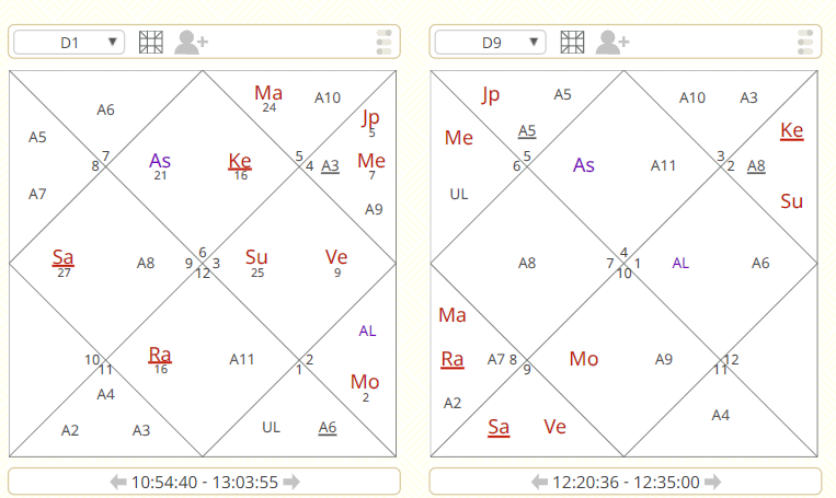 Let's delve deeper into the influence of planets in astrology and how ...